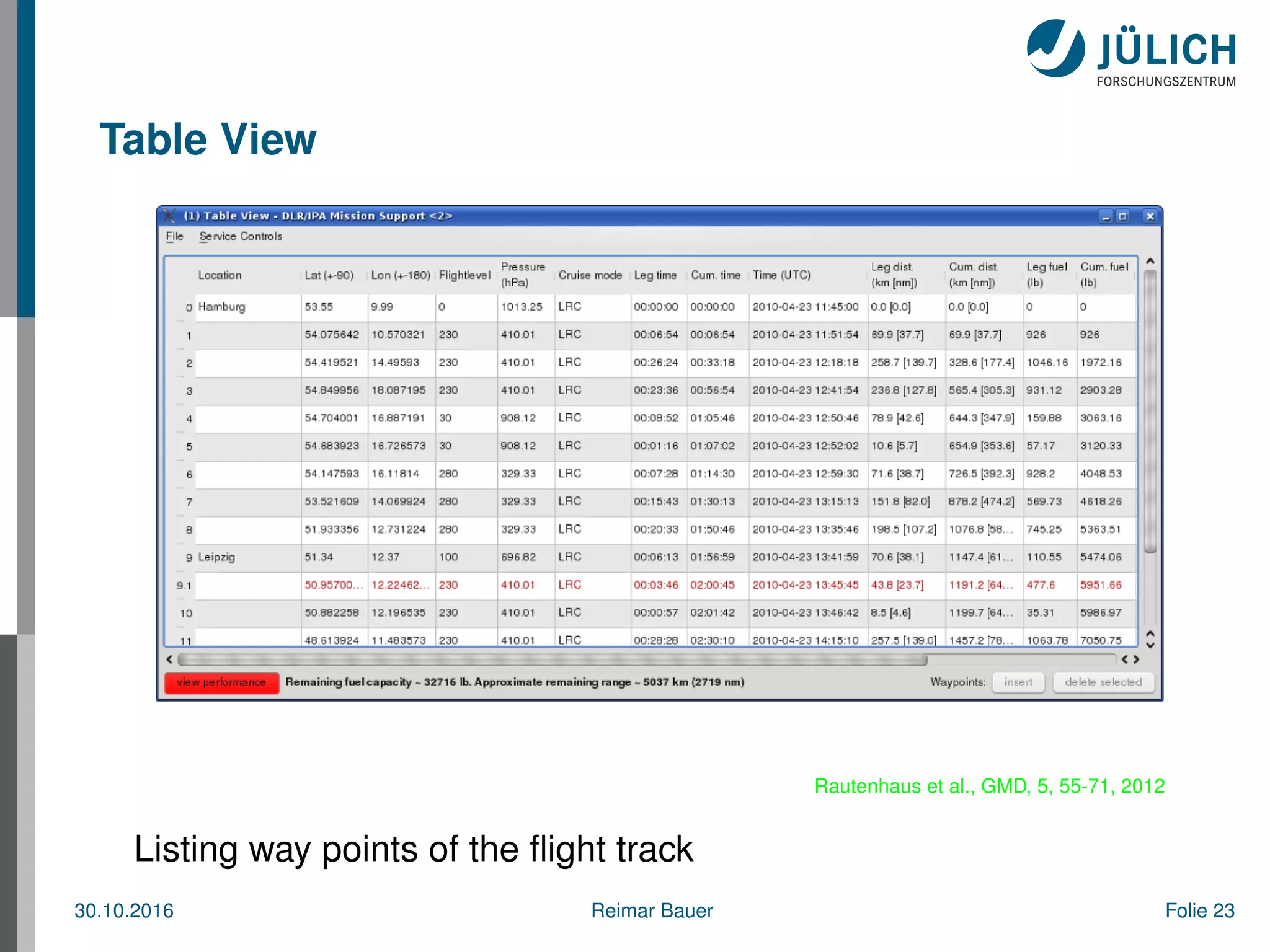 MSS - Software for planning research aircraft missions. | PPT