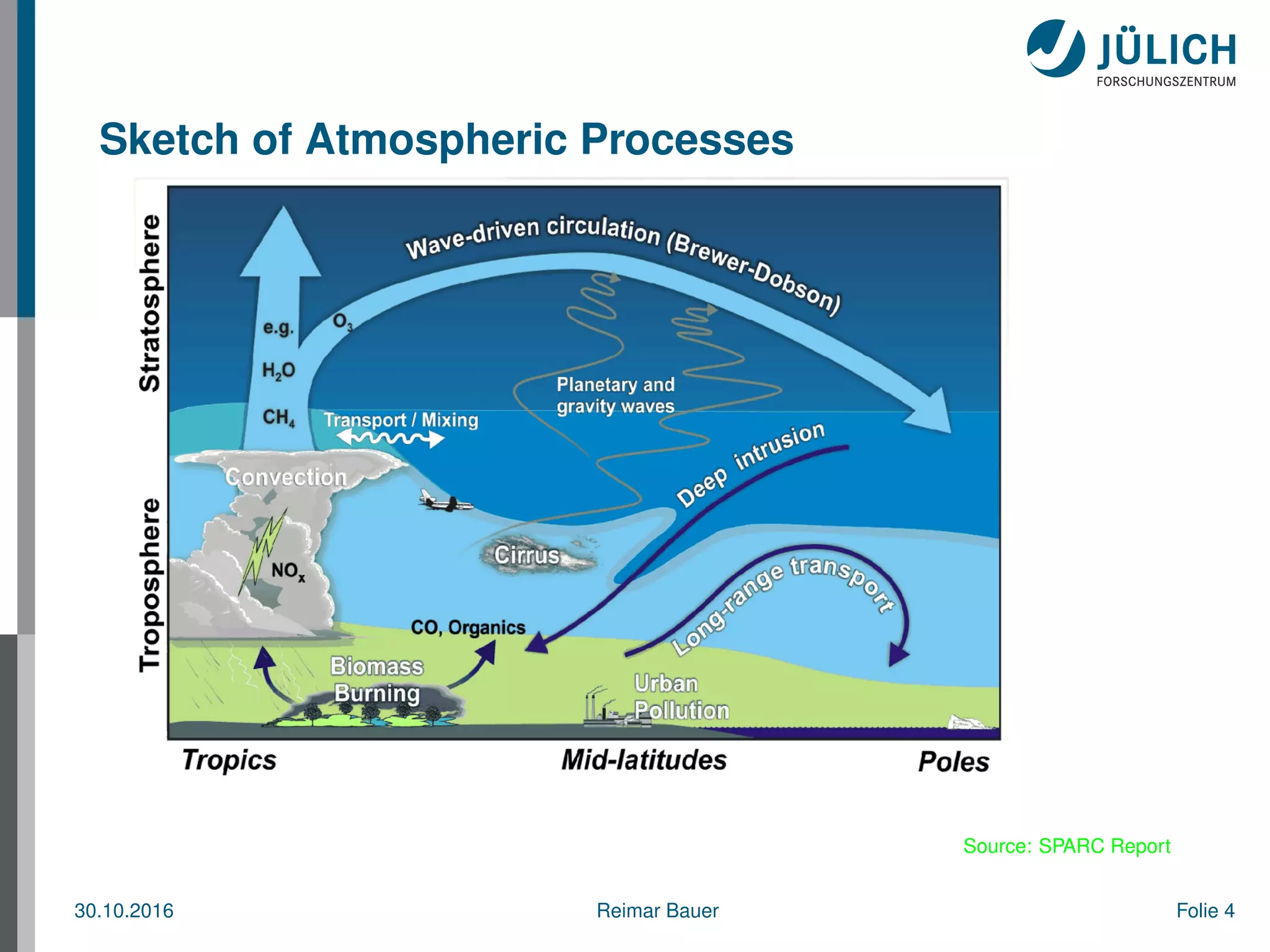 MSS - Software for planning research aircraft missions. | PPT