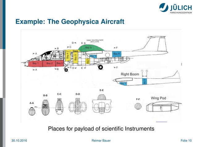 MSS - Software for planning research aircraft missions. | PPT
