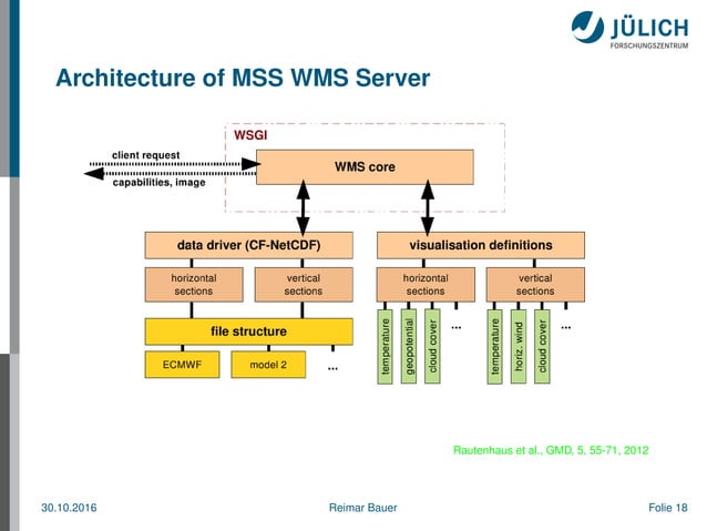 MSS - Software for planning research aircraft missions. | PPT
