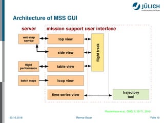 MSS - Software for planning research aircraft missions. | PPT