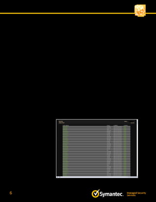Point of Sale (POS) Malware: Easy to Spot, Hard to Stop | PDF