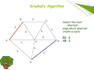 Minimum spanning tree | PPT