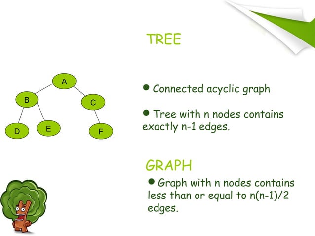 Minimum spanning tree | PPT | Computer Networking | Computing