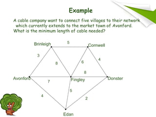 Minimum spanning tree | PPT | Computer Networking | Computing