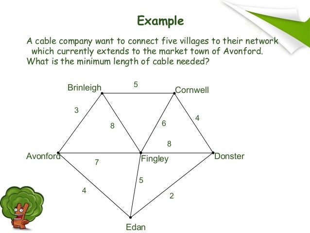 Minimum Spanning Tree