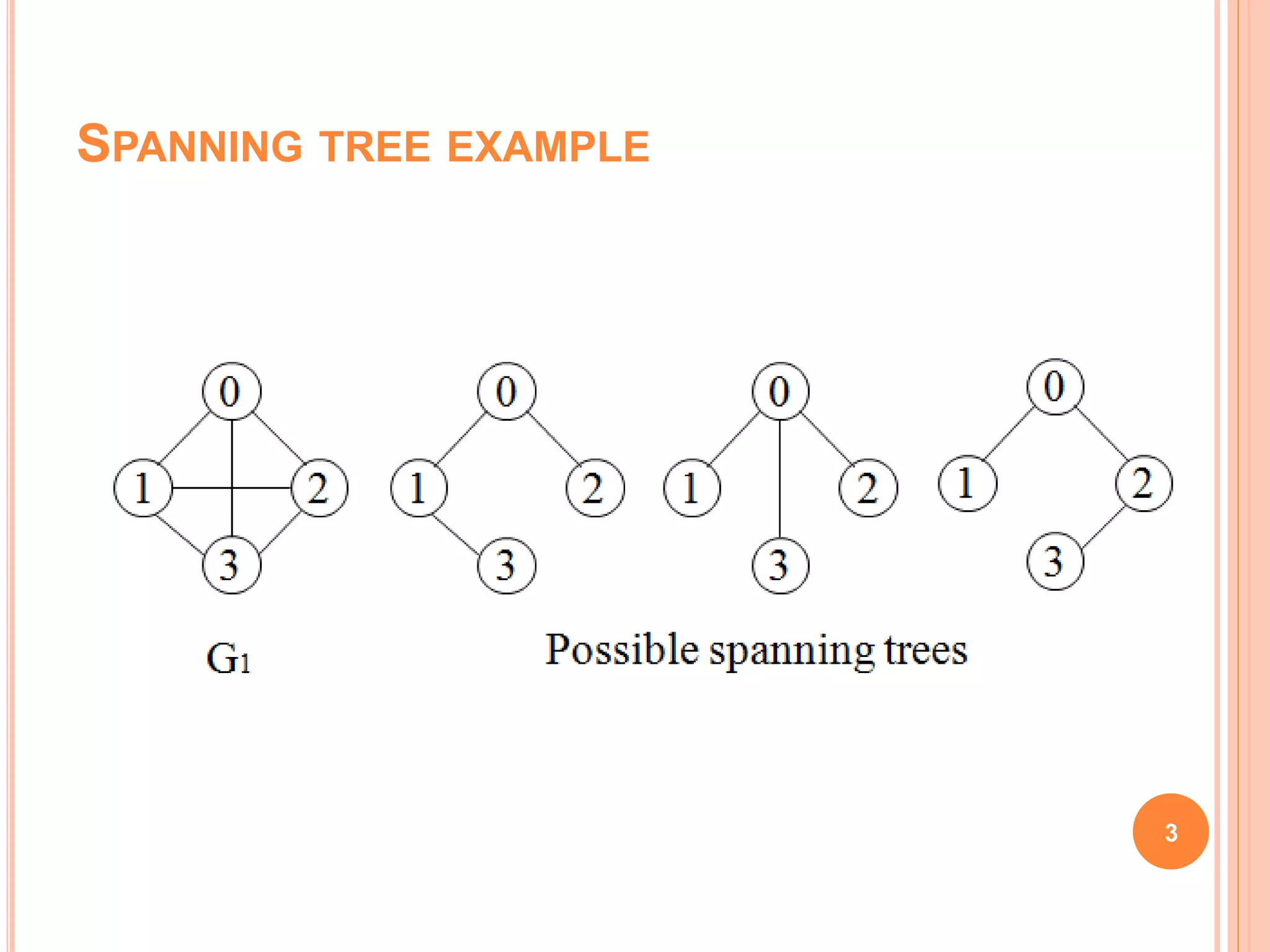 Graph Application Minimum Spanning Tree Mst Pptx Computing