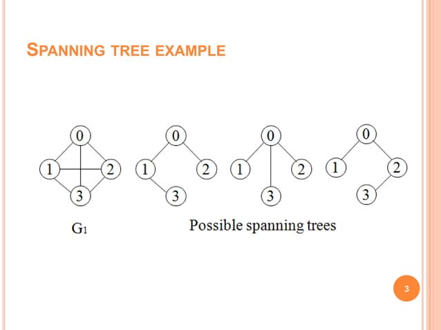 Graph Application Minimum Spanning Tree Mst Pptx Computing Technology And Computing