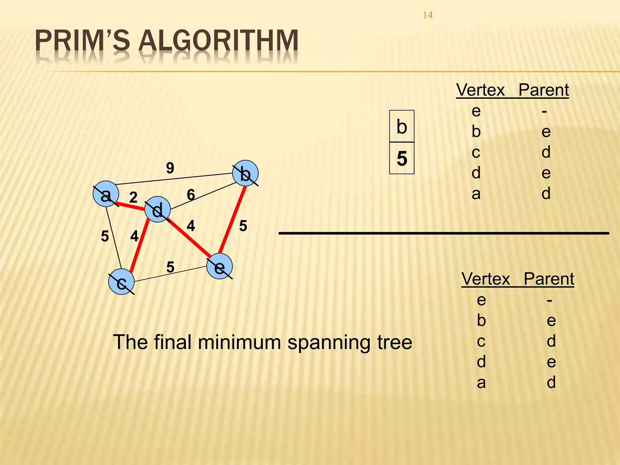 Minimum spanning tree | PPTX
