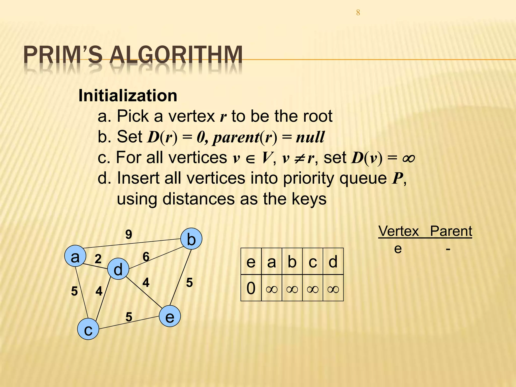 Minimum spanning tree | PPTX