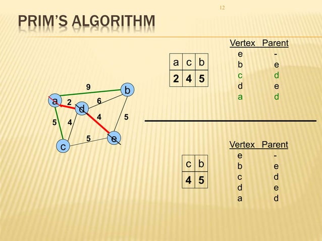 Minimum spanning tree | PPTX