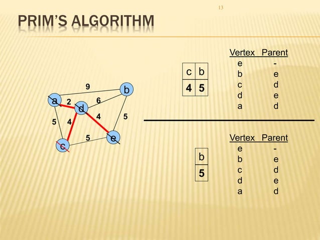 Minimum spanning tree | PPTX