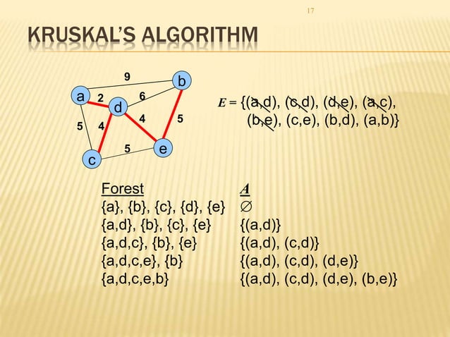 Minimum spanning tree | PPTX