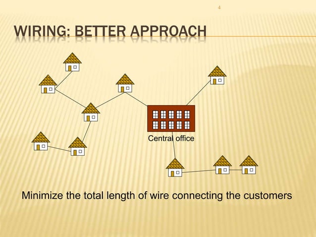 Minimum spanning tree | PPTX