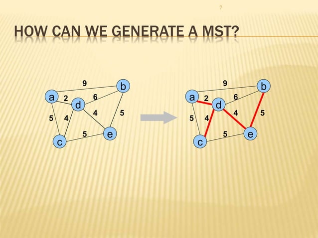 Minimum spanning tree | PPTX