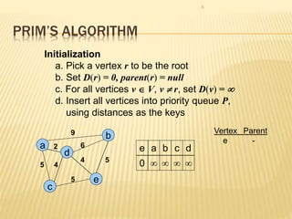 Minimum spanning tree | PPTX