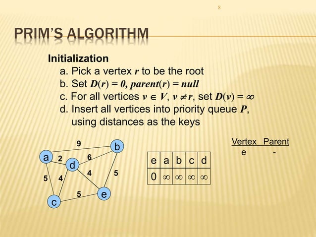 Minimum spanning tree | PPTX
