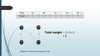 Minimum Spanning Tree | PPTX