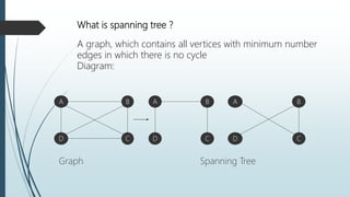 Minimum Spanning Tree | PPTX