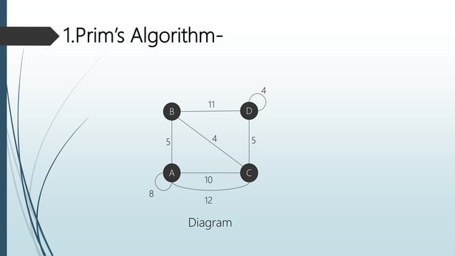 Minimum Spanning Tree | PPT