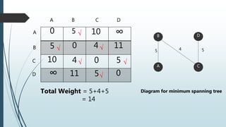 Minimum Spanning Tree | PPTX