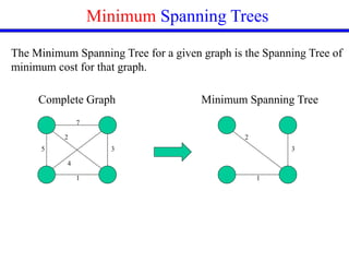 Minimum Spanning Tree | PPT | Graphics Software | Computer Software and ...