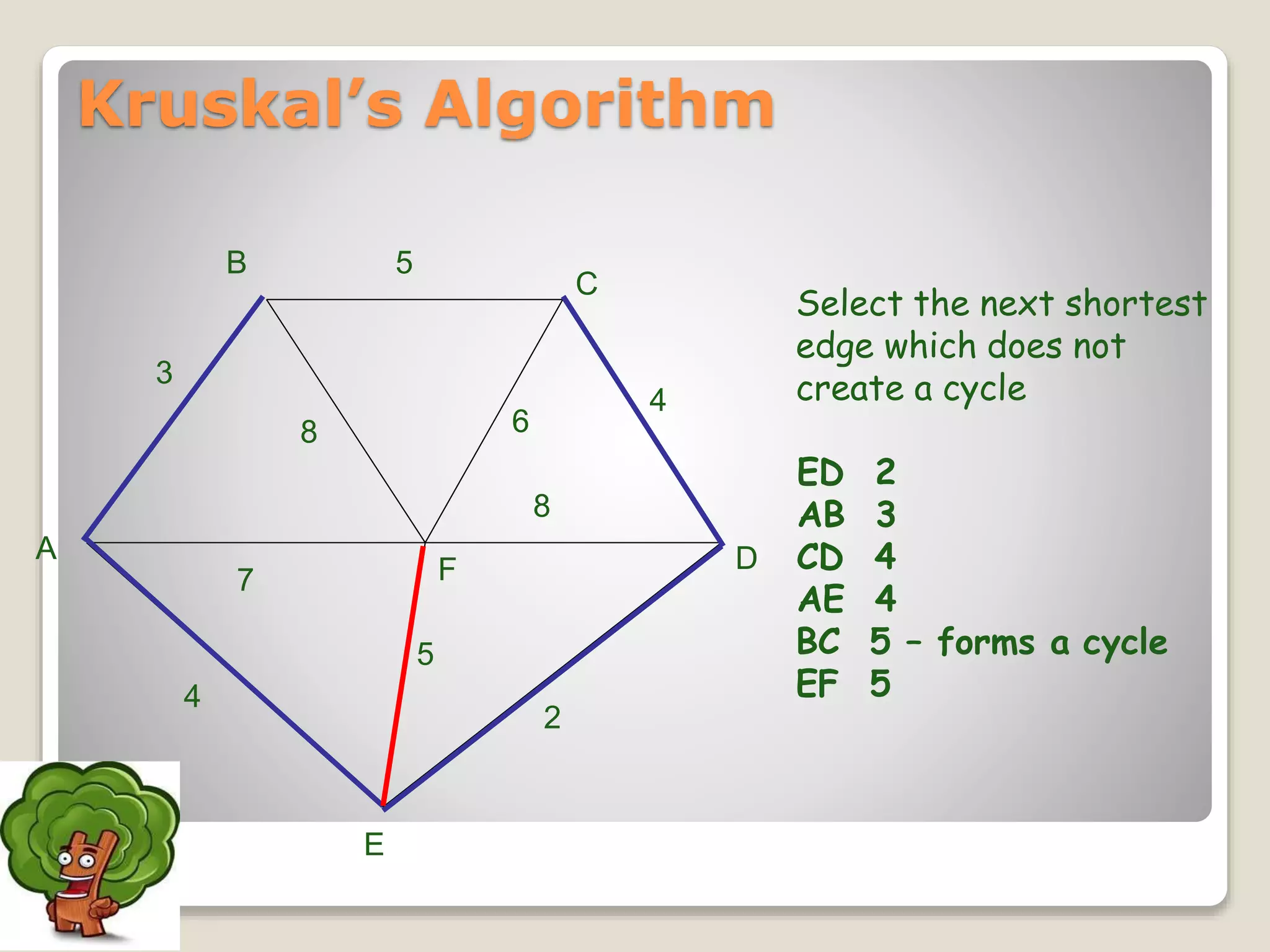 Minimum Spanning Tree Ppt