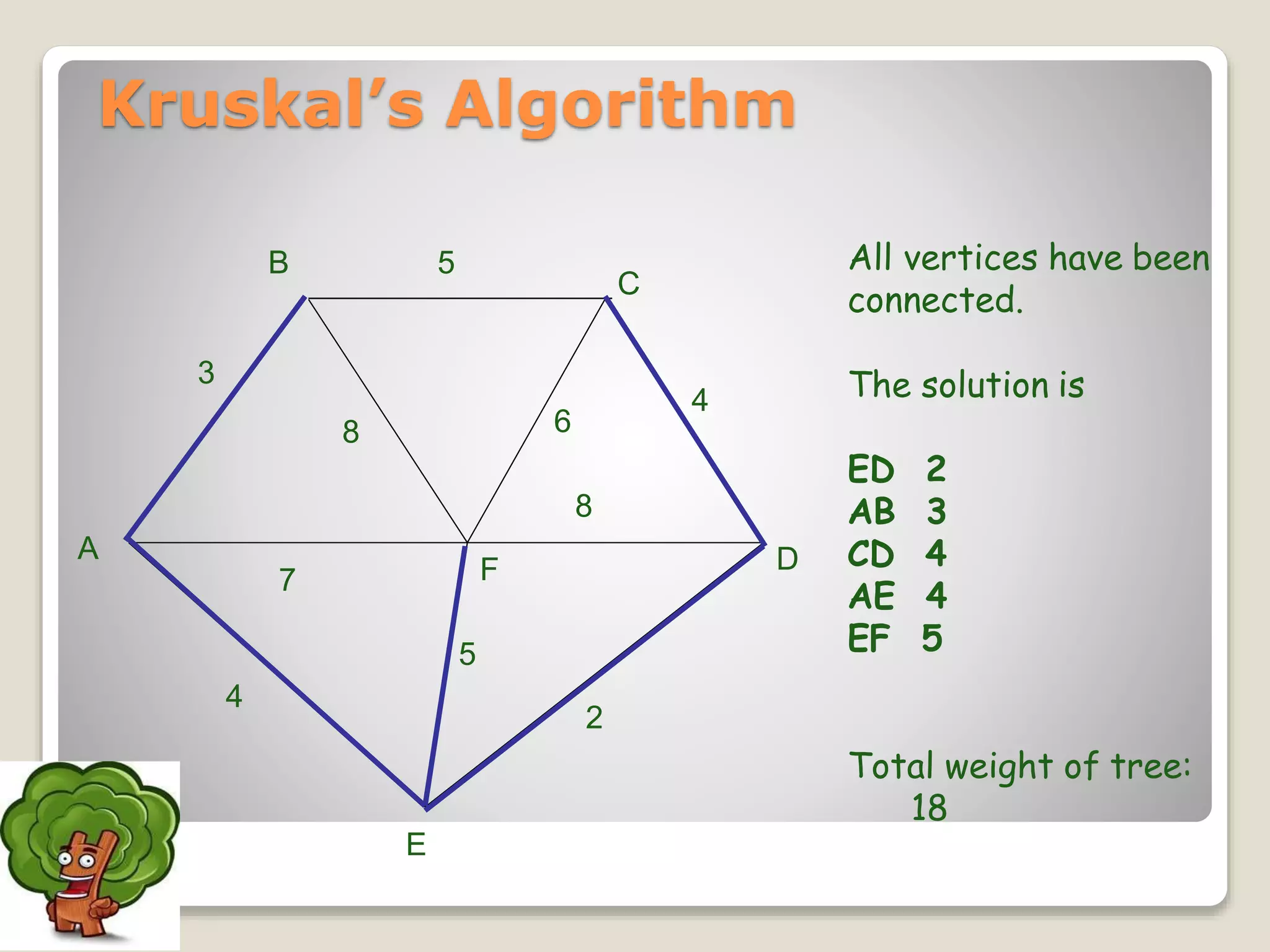 Minimum Spanning Tree | PPT