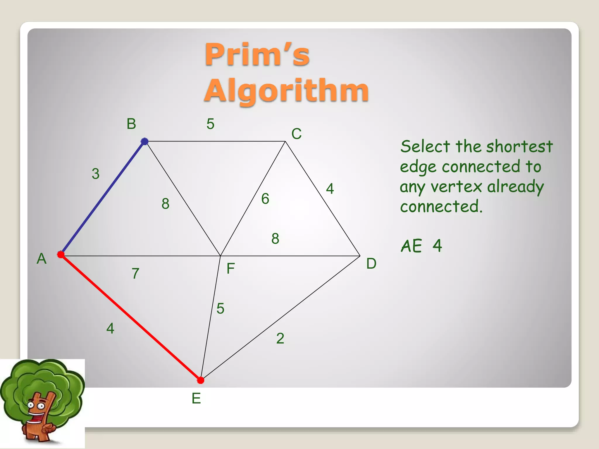 Minimum Spanning Tree Ppt