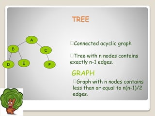 Minimum Spanning Tree | PPT