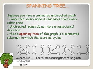 Minimum Spanning Tree | PPT