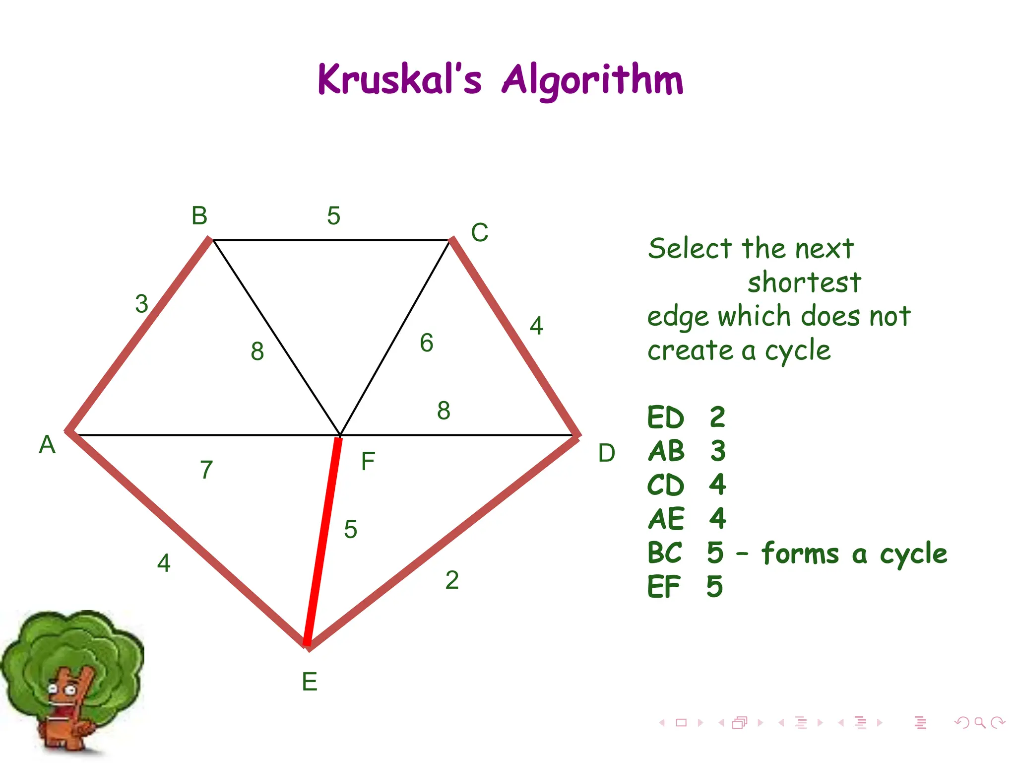 Minimum Spanning Tree Data Structure And Algorithm Ppt