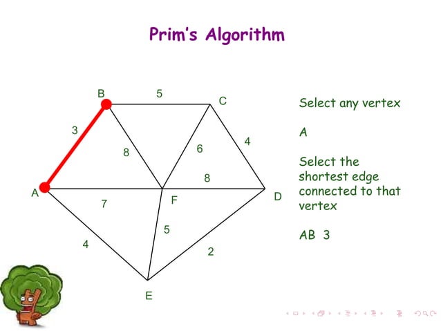 Minimum Spanning Tree Data Structure And Algorithm Ppt