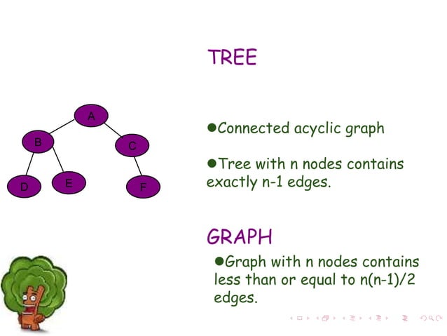 Minimum Spanning Tree (Data Structure and Algorithm) | PPT