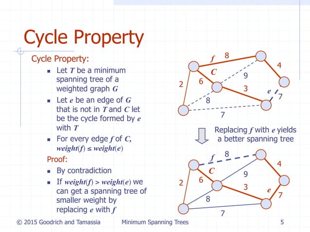 Algorithm Design And Analysis For Cs Std Ppt