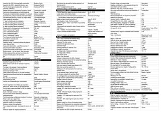 MST - PROPRAC REFRESHER NOTES ALE 2026 VERSION | PDF