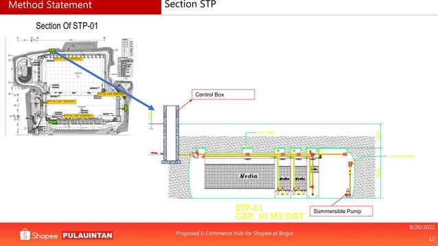 MST -STP.pptx | Chemistry | Science