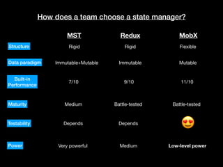 Smarter State Management with MobX State Tree | PPT