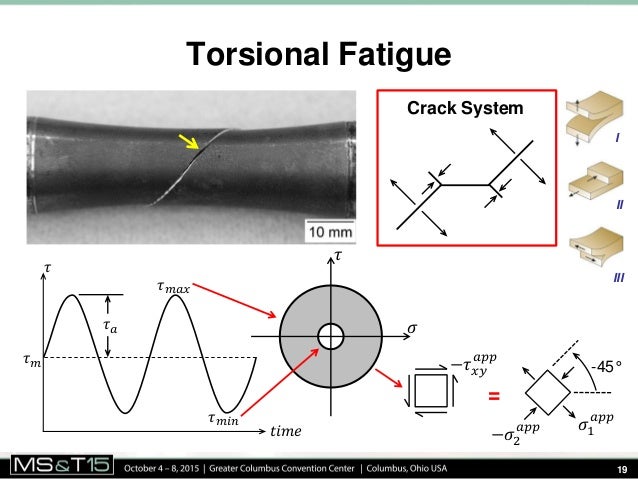 Microstructural and Torsional Fatigue Characteristics of Singleshot a…