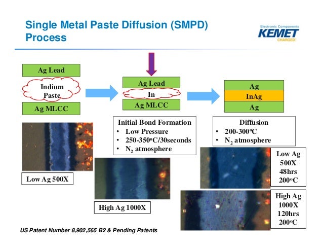 Development of Transient Liquid Phase Sintering (TLPS) for MLCCs