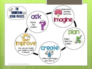 MSTA 2016 STEMify your teaching | PPT