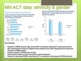 MSTA 2016 STEMify your teaching | PPT