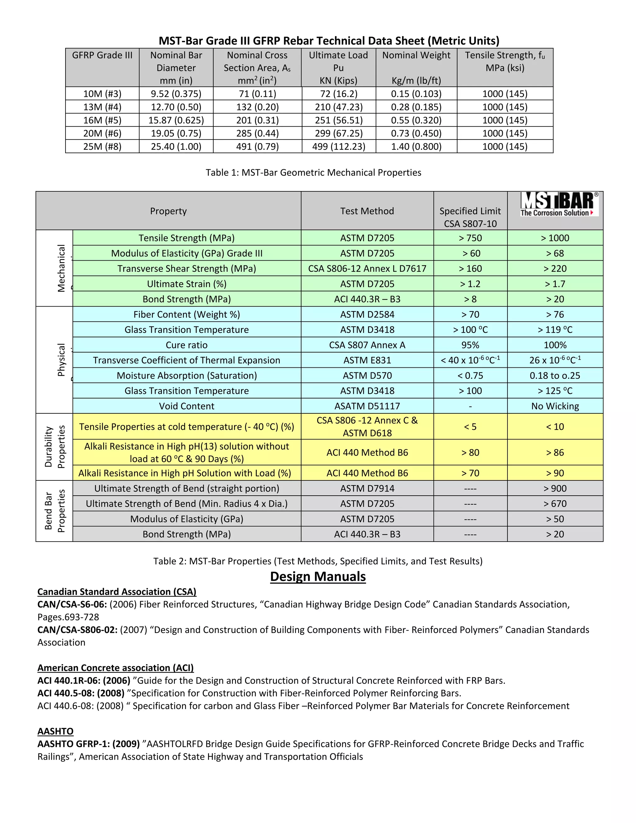 Mst bar technical data | PDF | Civil Engineering Industry | Industries