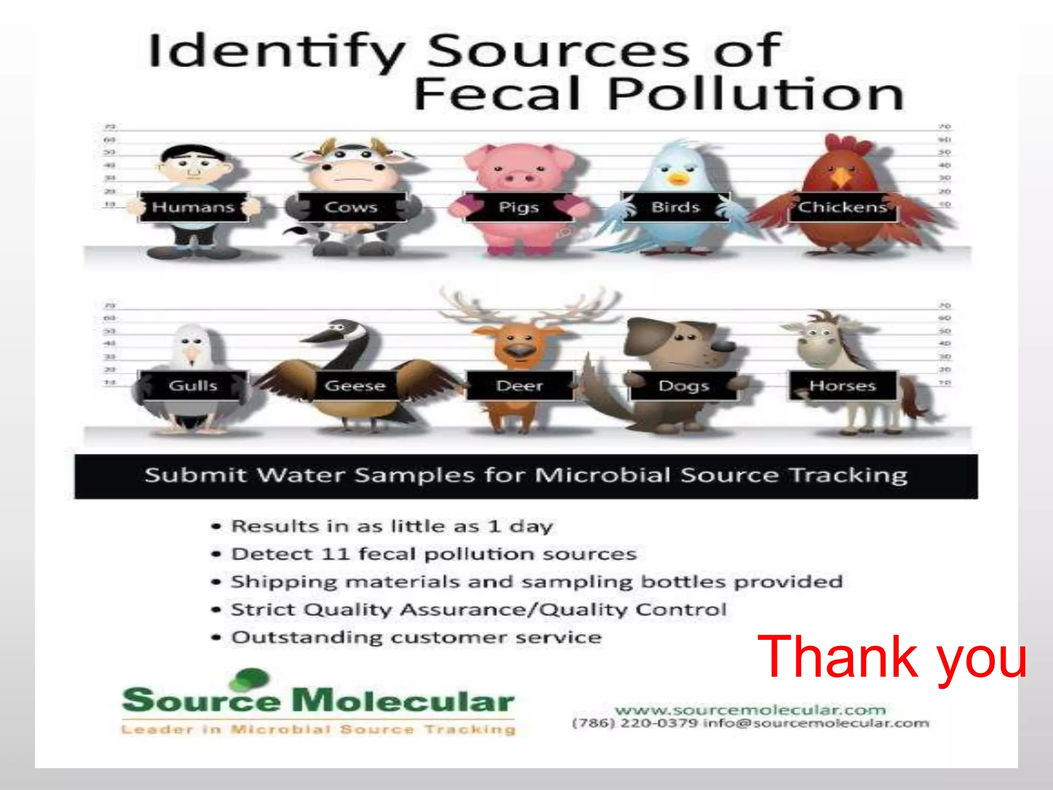 Microbial source tracking markers for detection of fecal contamination ...