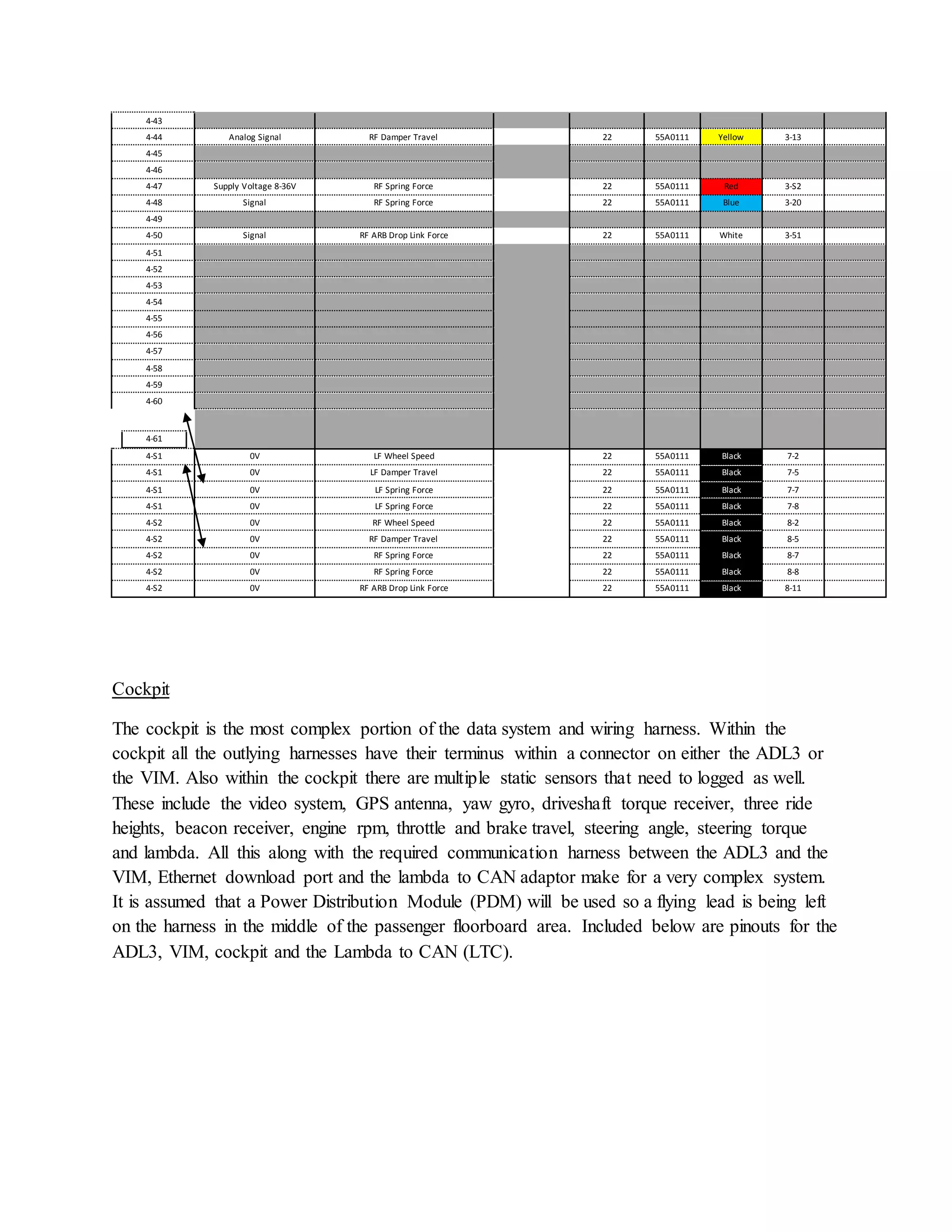 Data Acquisition Project Report | DOCX