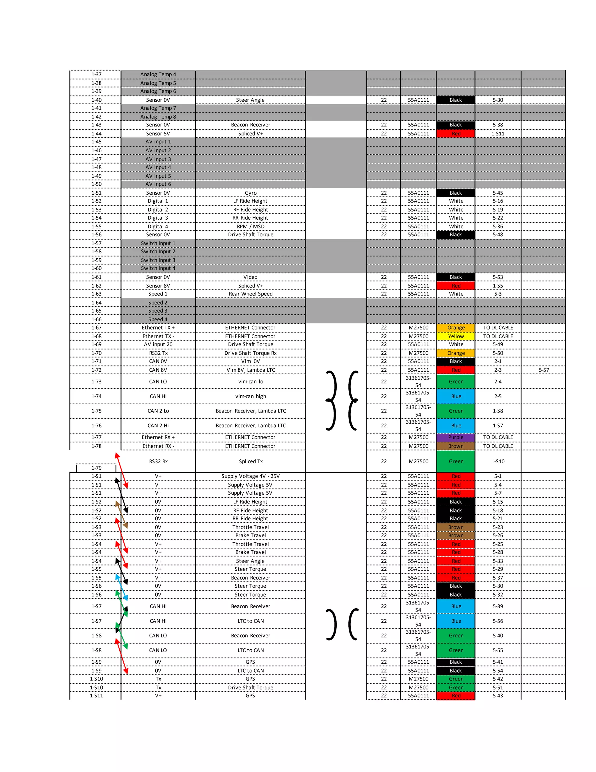 Data Acquisition Project Report | DOCX