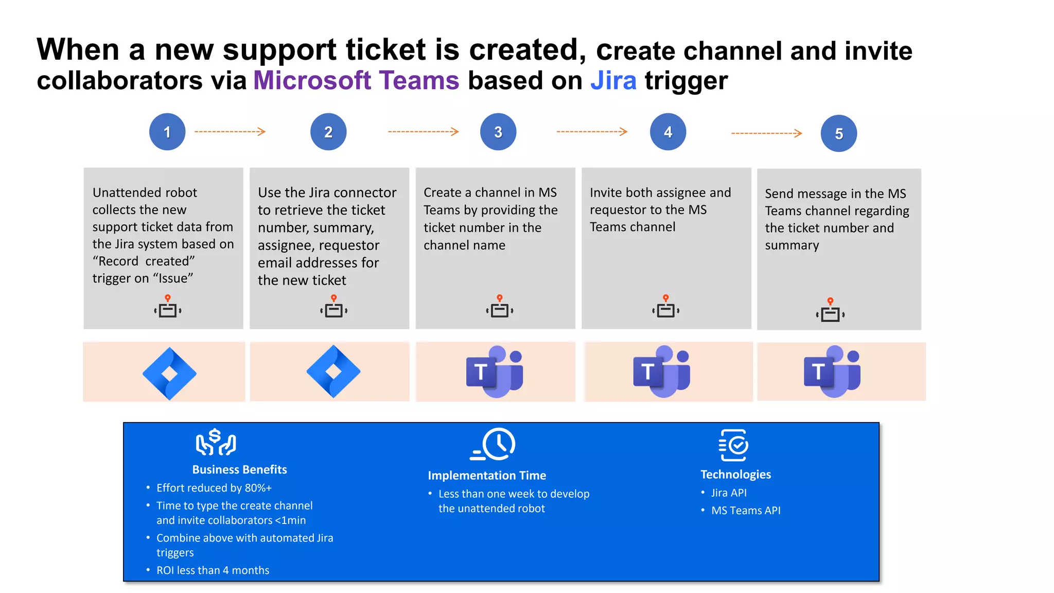 UiPath Connector Corner: How Microsoft Teams Powers Automation ...