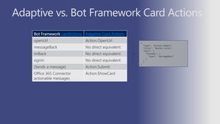 Microsoft Teams community call_July 2018 | PPT