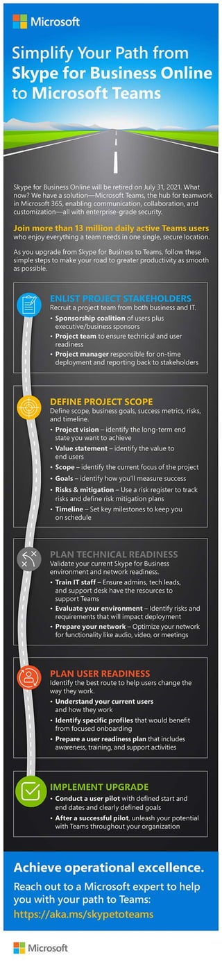 Microsoft Teams Infographic | PDF