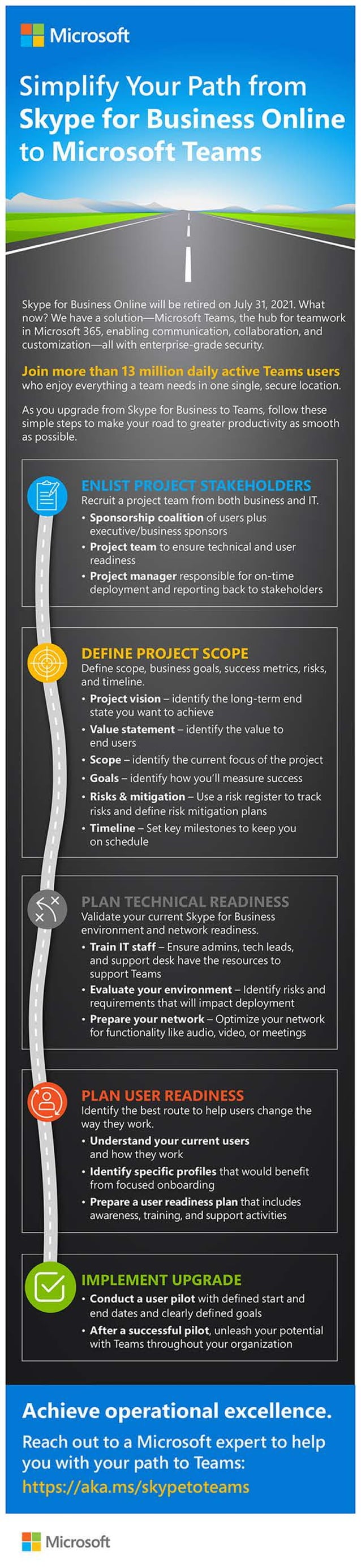 Microsoft Teams Infographic | PDF